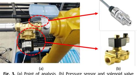 Figure 3 From Transient Based Leak Detection And Monitoring Of Water Pipes Using Complementary