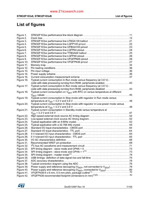 Stm32f103c8t6 Datasheet 在线预览厂商 Stm32f103c8t6 数据手册，datasheet Pdf下载