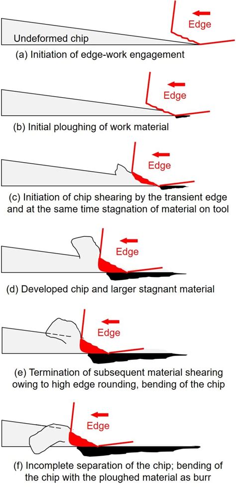 Difference Between Open System Closed System And Isolated System