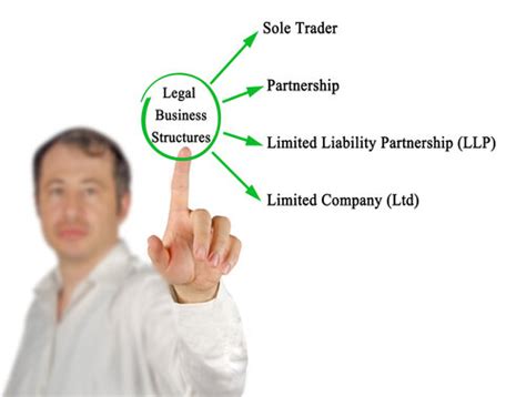 Sole Trader Partnership Or Company Which Business Model Is Right For You Howell Jones