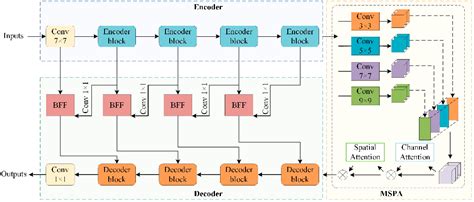 Figure 1 From A Novel Hybrid Method For Urban Green Space Segmentation From High Resolution