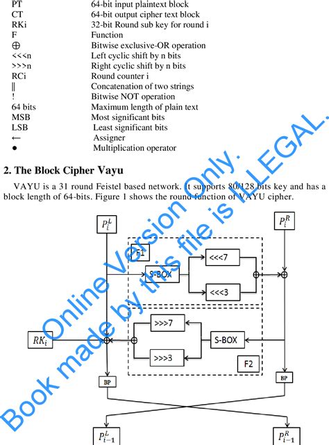 Figure From A New Ultra Lightweight Encryption Design For Security At Node Level Semantic