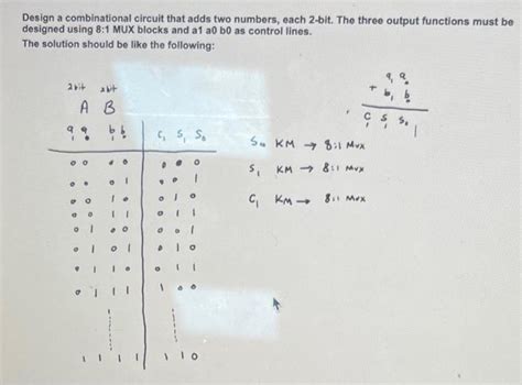 Solved Design A Combinational Circuit That Adds Two Numbers
