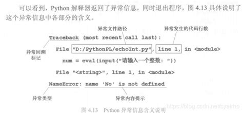 【python】03 Python控制结构（条件表达式 分支结构 循环结构）） Cyairhp Alp Idx Csdn博客