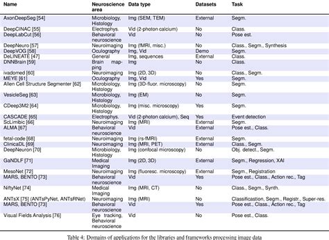 Table 4 From An Overview Of Open Source Deep Learning Based Libraries