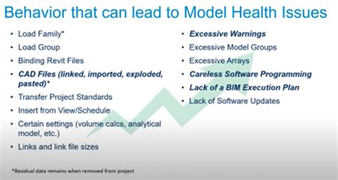 Recording Of 06 07 22 Webinar Advanced Revit Model Health