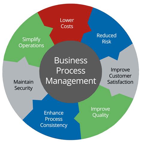 Top Process Diagram Tools Diagrama De Processo Como Criar U
