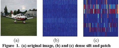 Figure 1 From Adaptive Features For Mrf Based Cosegmentation Semantic
