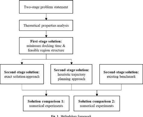 Figure 1 From Trajectory Planning For Autonomous Modular Vehicle Docking And Autonomous Vehicle