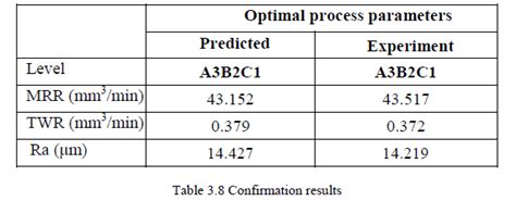 Optimization Of Edm Parameters Using Taguchi Method And Grey Relational Analysis For Mild Steel