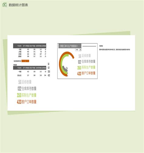 季度订单与生产数据统计excel图表模板 素材中国