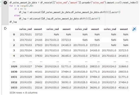 データ分析初心者Python構文for文range関数zip関数enumerate関数 独学データ分析プログラミングAI