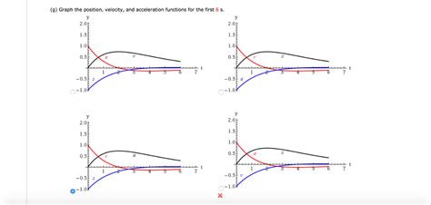 Solved G Graph The Position Velocity And Acceleration Chegg