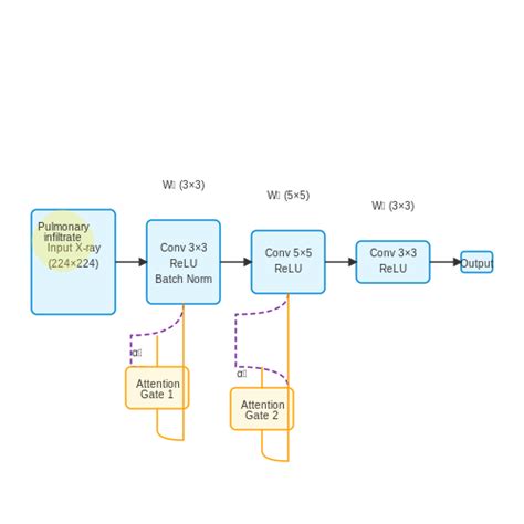 Using Ai To Detect Pneumonia From X Rays Ai Tutorial Next Electronics