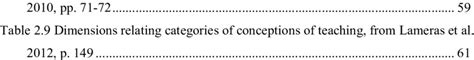 8 Dimensions Relating Categories Of Conceptions Of Teaching From