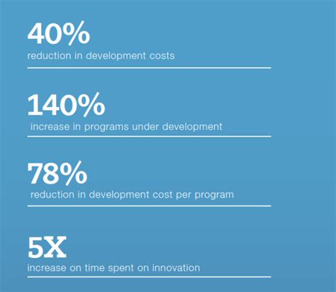 continuous integration best practices for software engineering betsol
