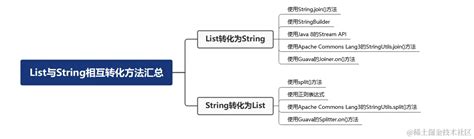 list与string相互转化方法汇总 list数组转成string用逗号隔开 csdn博客