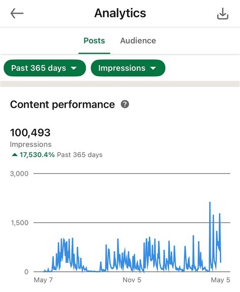 mahdi hammoud on linkedin linkedinanniversary gratitude