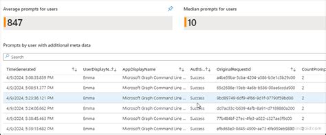 Authentication Prompts Analysis Workbook In Entra ID AdminDroid Blog