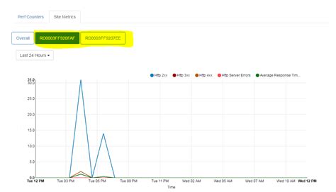 azure web apps monitoring metrics and app service plan stack overflow