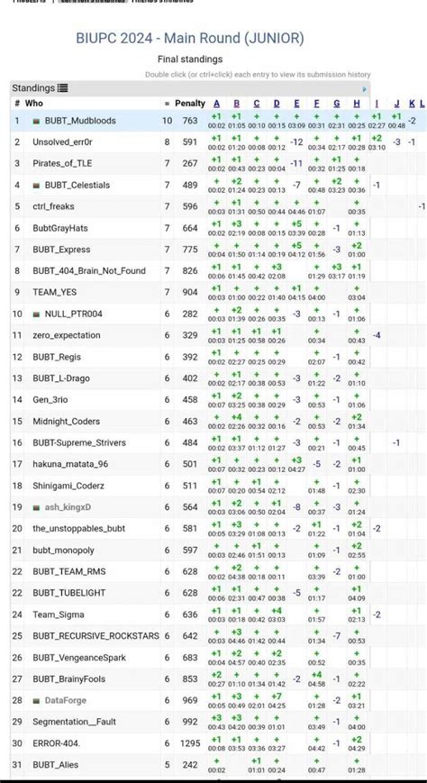 Muhammad Mehraj Hossain On Linkedin Programmingcontest