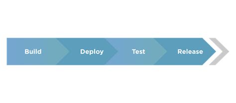 GitHub Sedaatalay Automatic Deploying With Jenkins On An AWS EC