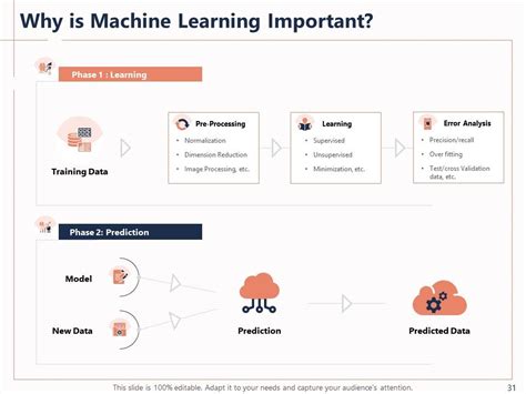Top 10 Reinforcement Learning Powerpoint Presentation Templates In 2025