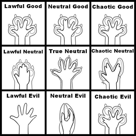 The Furry Alignment Chart Furry Scale Know Your Meme