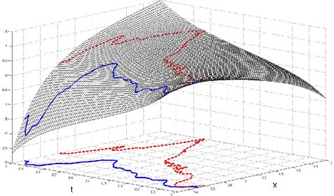Figure 21 From On Generalized Additive Models For Regression With
