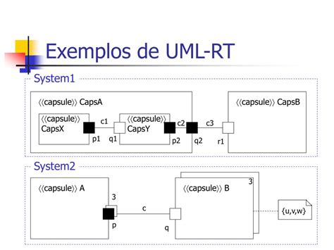 Ppt Uma Visão Em Csp Para Os Diagramas De Uml Rt Powerpoint