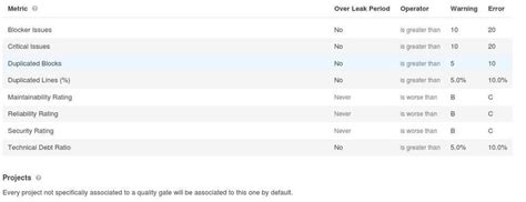 Quality Gate Defined And Set By Default In The SonarQube Server Download Scientific Diagram