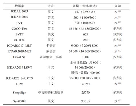 ocr文字识别技术总结（一） 阿里云开发者社区