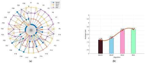 A Hybrid Black Winged Kite Algorithm With Pso And Differential Mutation