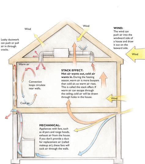 Attic Bypass A Term You Re Going To Hear More Often Paladin Home