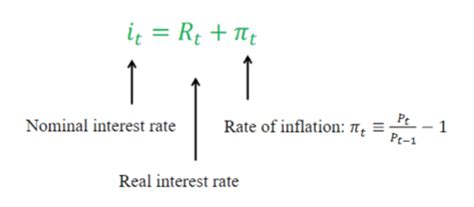 Mp Curve Flashcards Quizlet