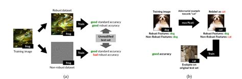 Adversarial Examples Boing Boing