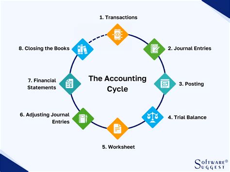 8 Accounting Cycle Steps A Complete Guide