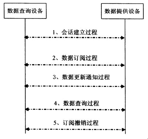 data synchronization method system and device eureka patsnap