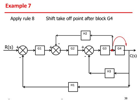 block diagram reduction with examples pptx