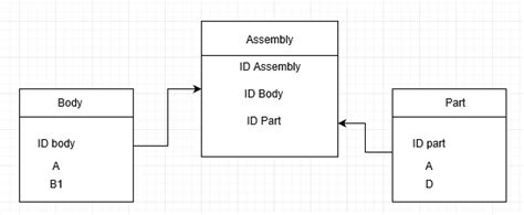 Ms Access Vba Macro For Reading Cell Values From Linked Tables
