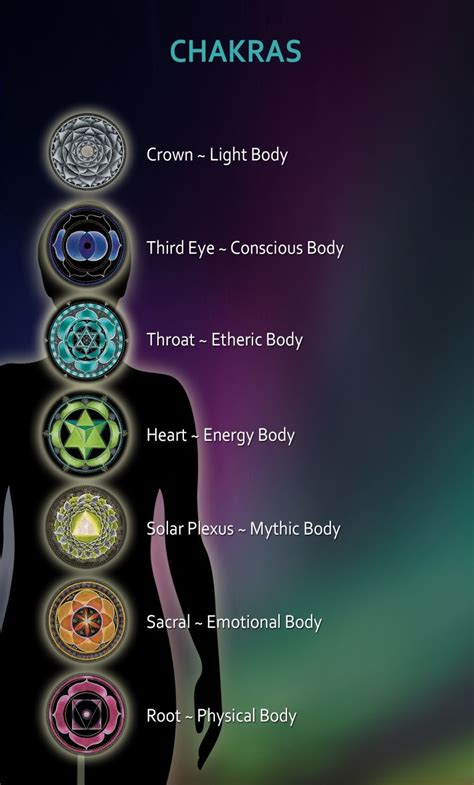 Seven Chakras Artofit