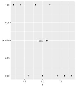 R Place An Annotation Onto A Ggplot With TRUE And FALSE On The Y Axis Stack Overflow