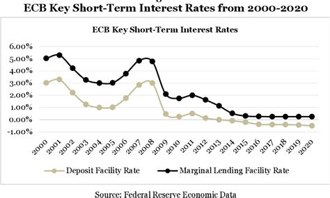 Figure 1 From The Impact Of The Ecbs Pepp On Euro Area Bond Spreads Semantic Scholar