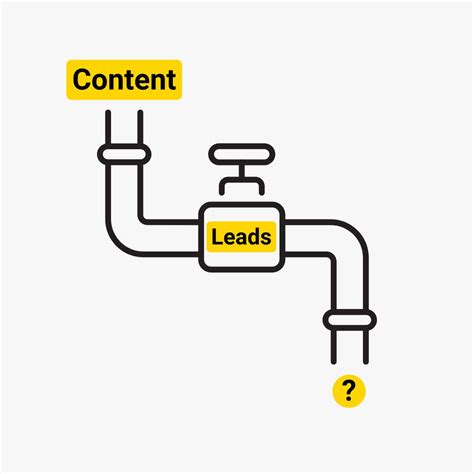 Aashik Thakkar On Linkedin I Post Daily But My Ideal Client Does Not