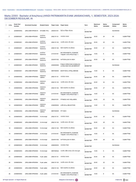22593 Bjmc 1sem 2023 2024 Ia Pdf