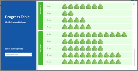Student Levels MathFactLab Knowledge Base