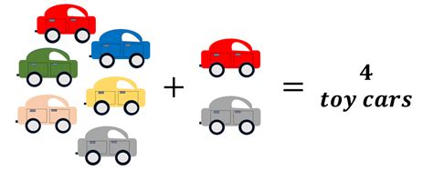 Natural Numbers Definition Examples Odd Even Properties
