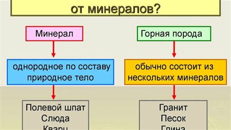 Окружающии мир 2 класс урок №11 Заглянем в кладовые Земли Mp4 Смотреть онлайн в поиске
