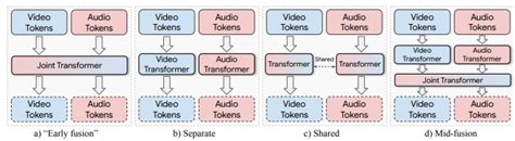 Audiovisual Masked Autoencoders