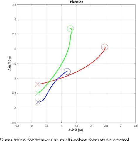 Figure 1 From Mimc Vadoc Model For Autonomous Multi Robot Formation Control Applied To